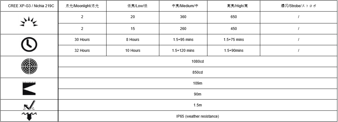 Đèn pin RovyVon A9 copper