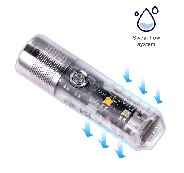 Đèn pin RovyVon Aurora A28